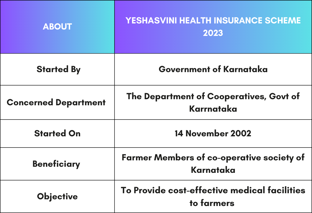 Yeshasvini Health Insurance Scheme for Eye-related Issues - Vijaya ...